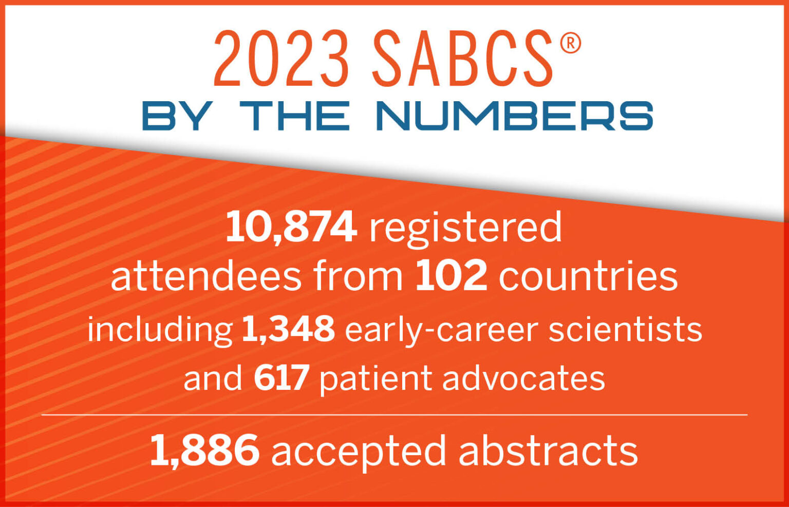 Home - SABCS Meeting News